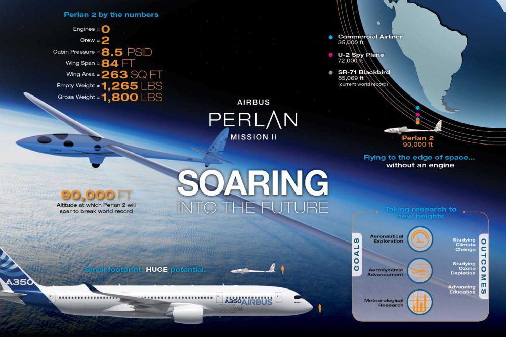 Airbus Perlan 2 glider on way to Argentina : : FLYER