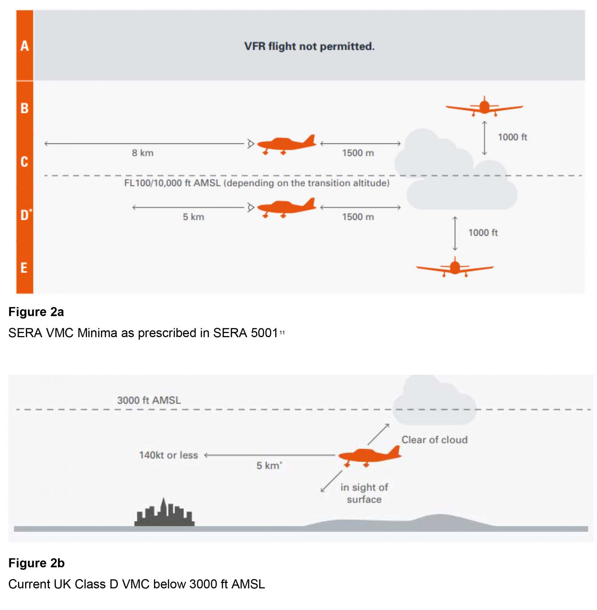 Changes to VFR in Class D airspace 'deeply flawed' : : FLYER