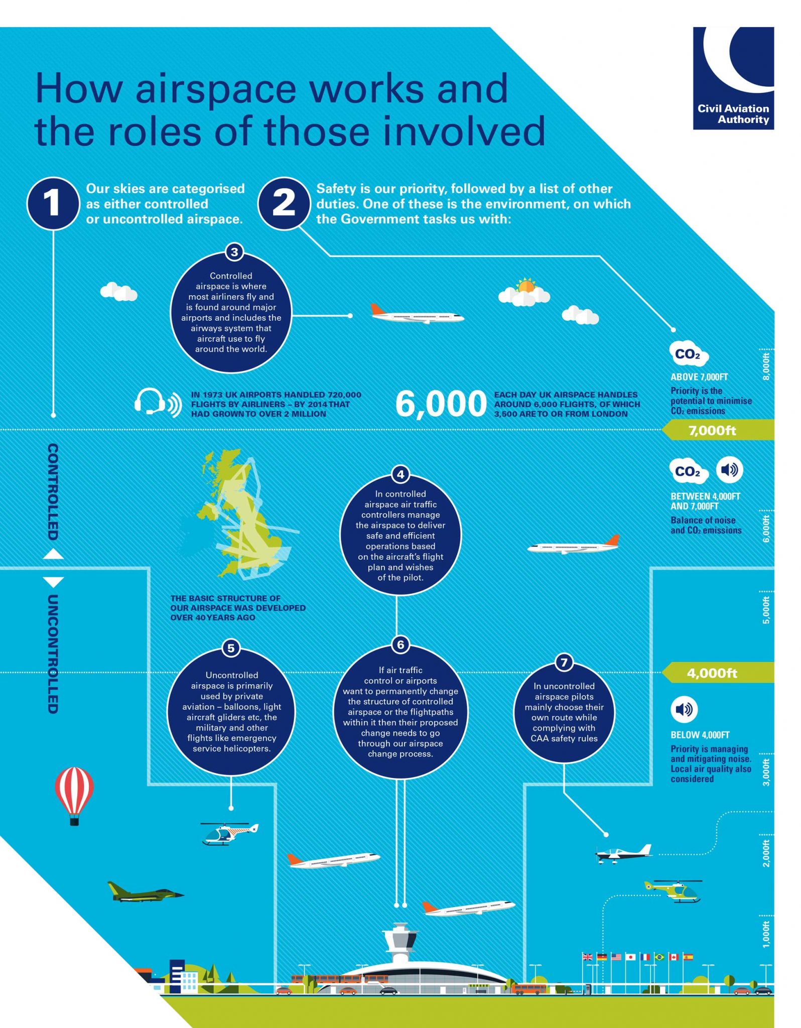 CAA revises procedure to review airspace : : FLYER