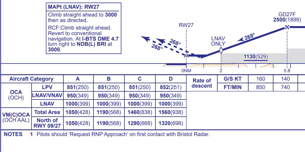 No deal will mean no LPV approaches : : FLYER