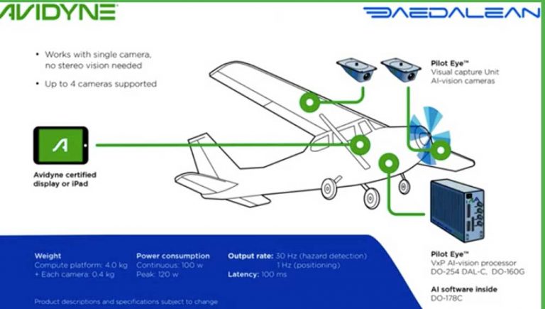 Avidyne previews PilotEye AI-based Vision System : : FLYER