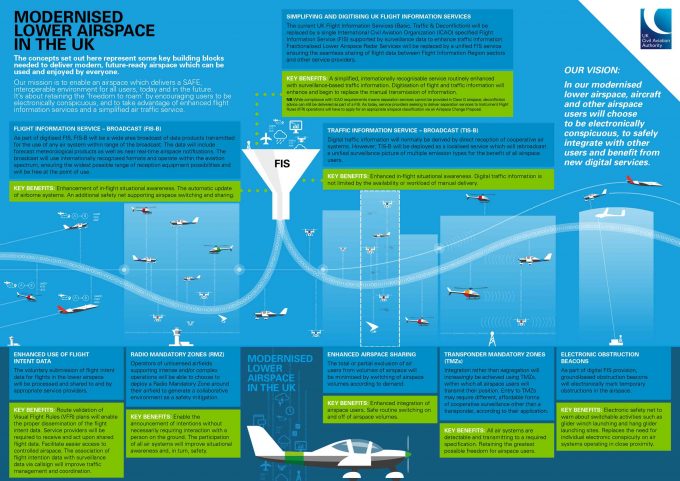 CAA sets out refreshed Airspace Modernisation Strategy : : FLYER