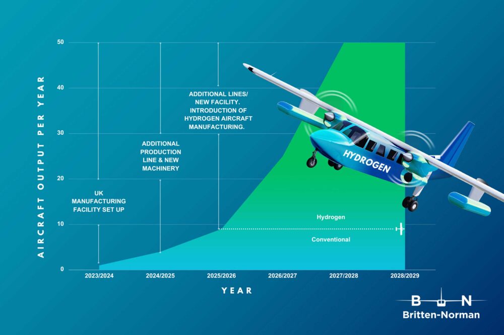 Britten-Norman brings Islander manufacturing back to the UK : : FLYER