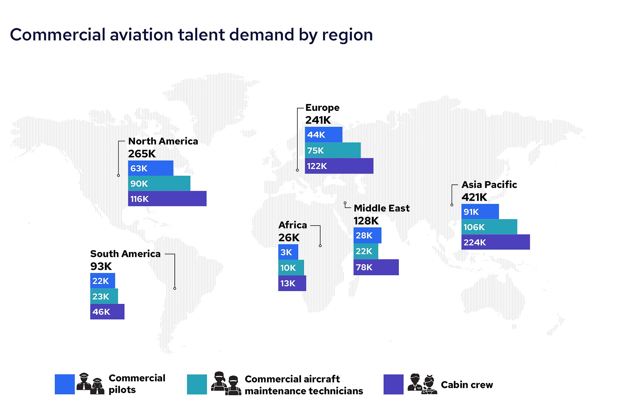 CAE predicts aviation industry needs 1.3m new professionals : : FLYER