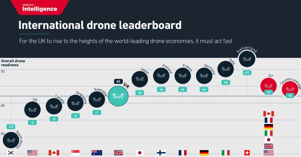 Drone industry calls for faster change in airspace access : : FLYER