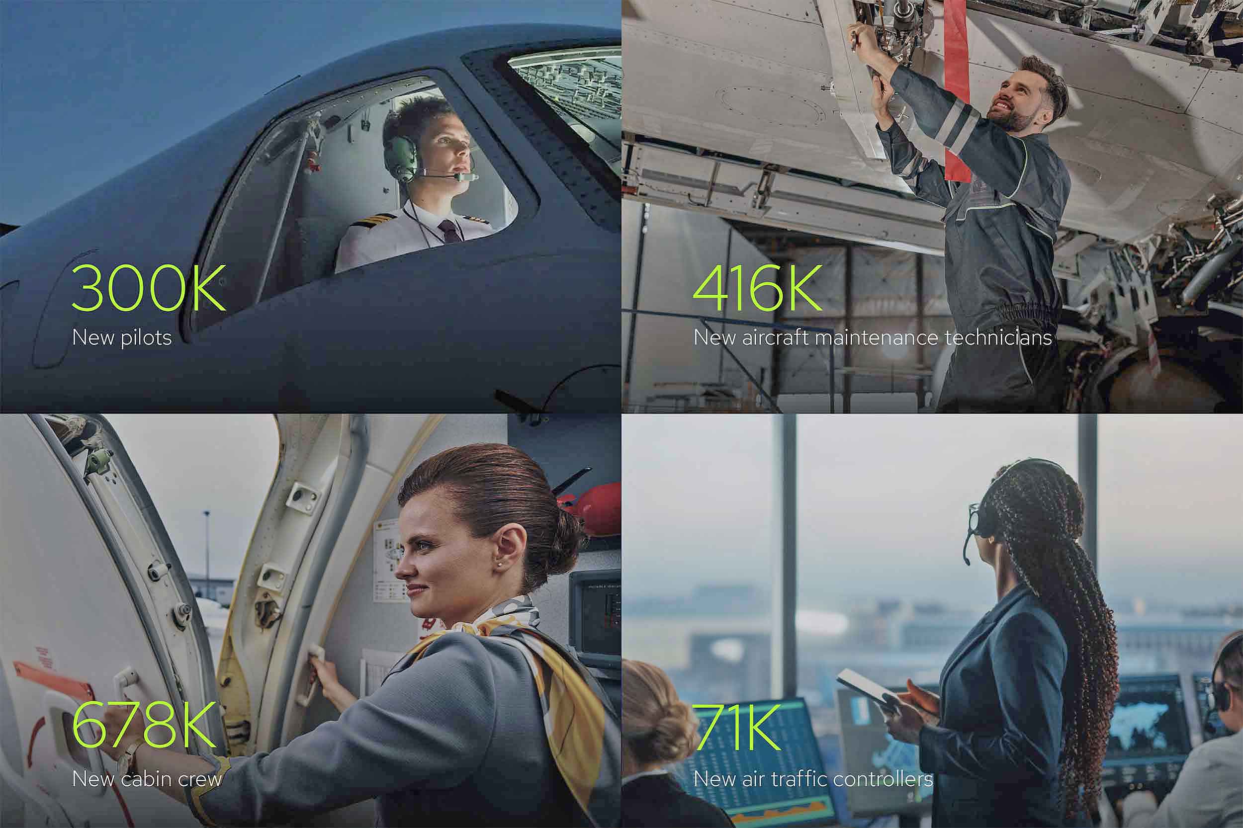 CAE: Aviation set for hiring boom with 1.5m new jobs in 10 years : : FLYER