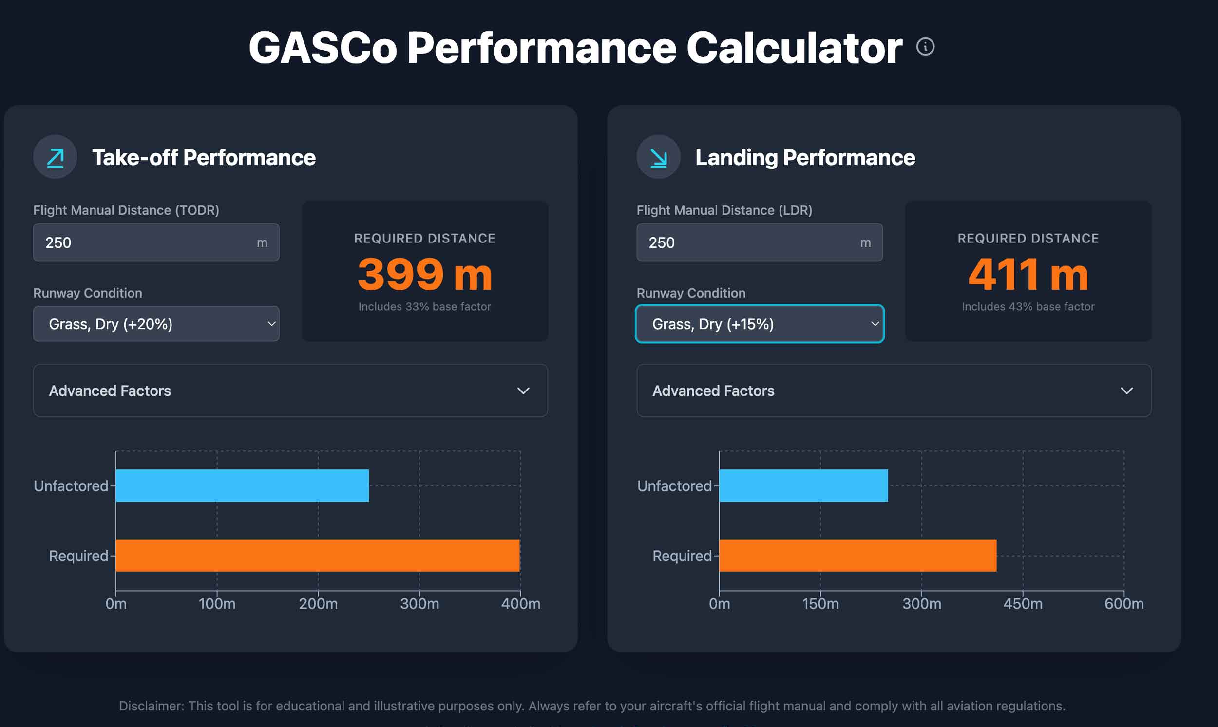 GASCo releases revised free performance calculator : : FLYER